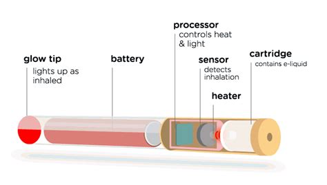 Cartridge E Cig Diagram