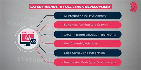 What Is The Future Of Full Stack Development