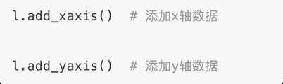 Python Python基础综合案例数据可视化 折线图可视化 pytjon画出 年印美日新冠累计确诊人数折线图 CSDN博客