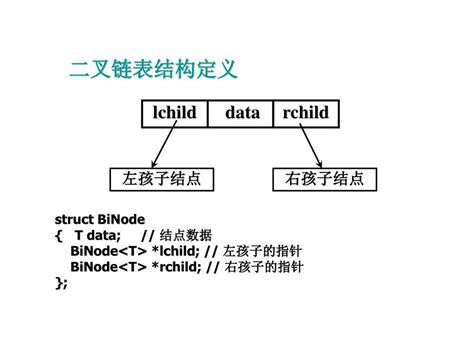 树 Ppt Download