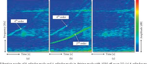 Figure 1 From A Review On Model And Control Of Electromagnetic Active Engine Mounts Semantic