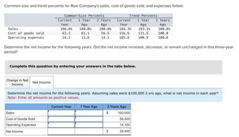 Solved Common Size And Trend Percents For Roxi Companys