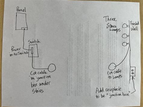 Wiring Problem Stranded Sconce Lights Forums