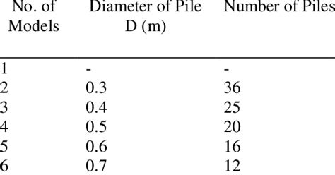Description Of Parameters And Total Model Of Pile Supported Machine