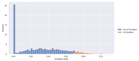 Aws Glue — Develop With Jupyter Notebook By Ava Chen Ephod