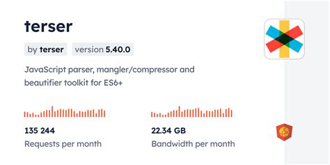 Terser Cdn By Jsdelivr A Cdn For Npm And Github