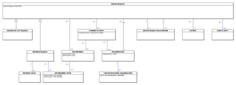 Diagram Service Request Diagram