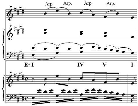 Schenkerian Analysis