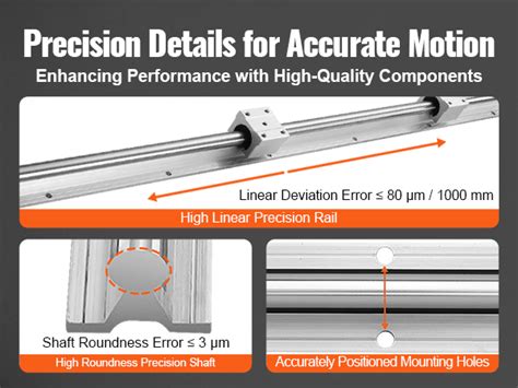 Vevor Linear Guide Rail Set Sbr12 1000mm 2 Pcs 39 4 In 1000 Mm Sbr12