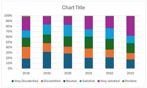 How To Create A 100 Stacked Column Chart With Totals In Excel