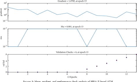 Figure 5 From Medical Image Captioning Using Optimized Deep Learning Model Semantic Scholar