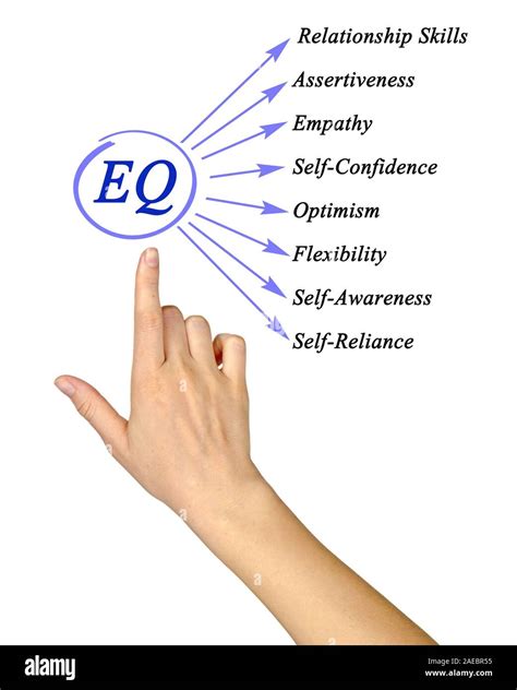 Diagram Of EQ Stock Photo Alamy