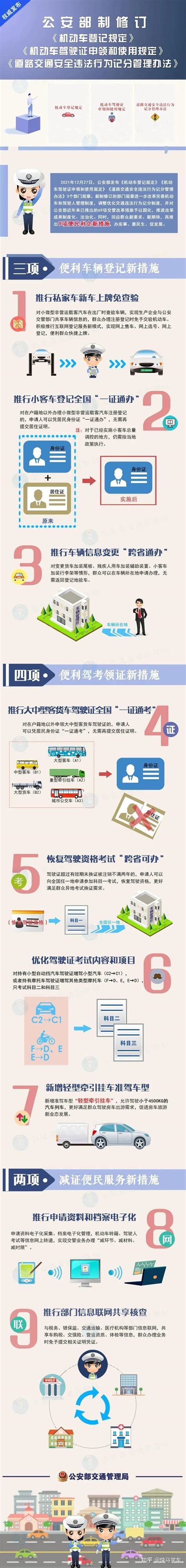 私家车新车上牌可免检，公安部推出多项便民利驾新措施 知乎