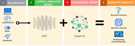 8 Modern Biomedical Applications That Can Leverage Biomedical Knowledge
