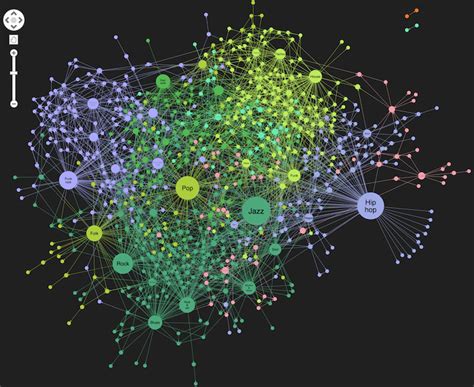 How To Visualize A Dbpedia Knowledge Graph