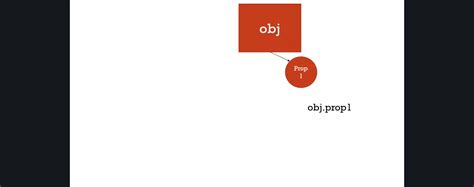 Js奇怪的世界 No47 瞭解原型 是 Ray 不是 Array
