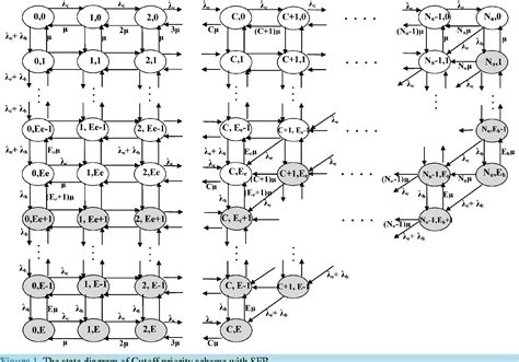 Figure 1 From Analysis Of Different Call Admission Control Strategies And Its Impact On The
