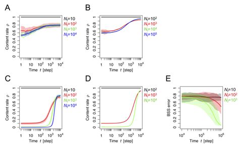 Hebbian Like Learning Rules For Finding An Optimal Linear Encoder In Download Scientific