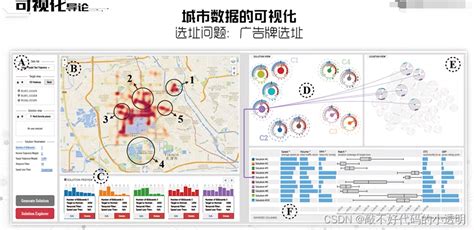 陈为说数据可视化 数据可视化陈为 CSDN博客