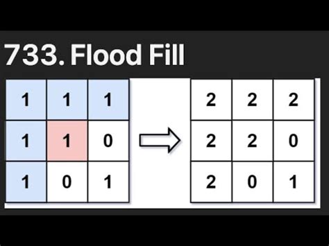 Leetcode 733 Flood Fill YouTube