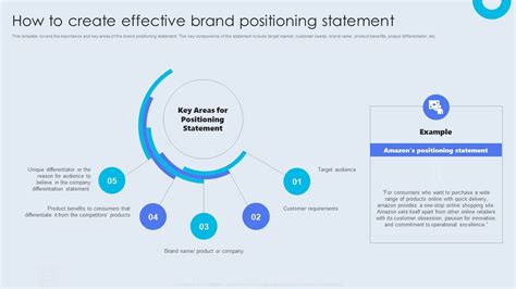 Internal Brand Launch Plan How To Create Effective Brand Positioning Statem