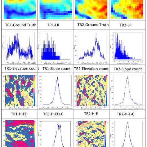 Visualization Results Of Different Dem Sr Methods Subgraph A And Download Scientific Diagram