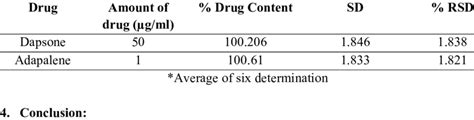 Repeatability Results For The Proposed Method Download Scientific Diagram