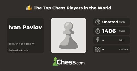 Ivan Pavlov Top Chess Players