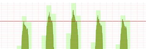 Light Green Shade In Bandwidth Graph Help Librenms Community