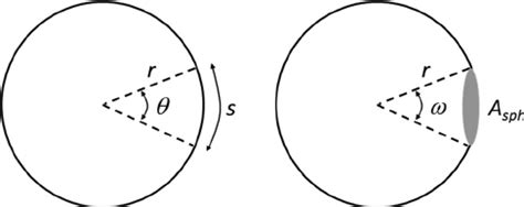 In Plane Geometry An Angle H Is Defined As The Ratio Of Circular Arc Download Scientific
