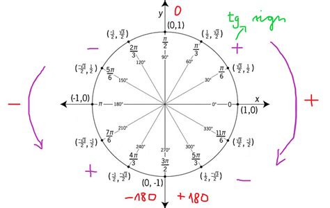Angles Outputs Half Circle Instead Of Full Circle Angle Scripting