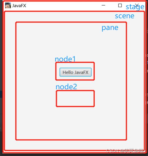 Javafx介绍 Javafx使用lazihuman的技术博客51cto博客