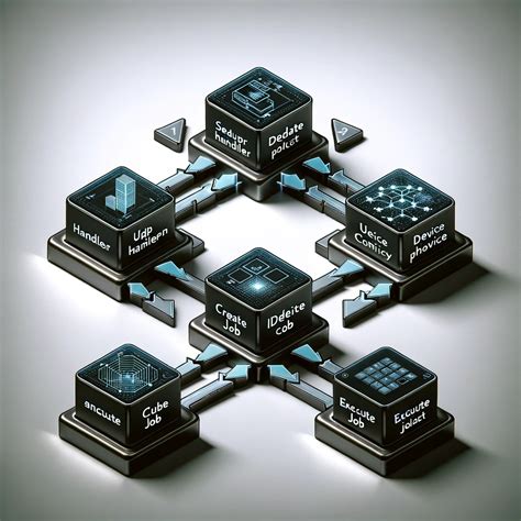 Step By Step Guide To Job Execution With Aws Iot Device Client By