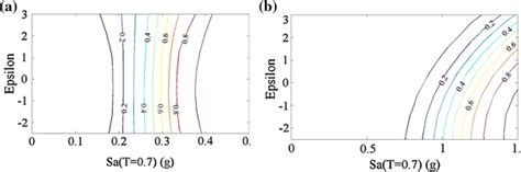Fragility Contours For A Serviceability B Onset Of Collapse Limit States Download Scientific