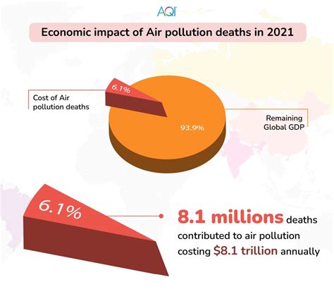 Air Pollution Cost In Global Gdp