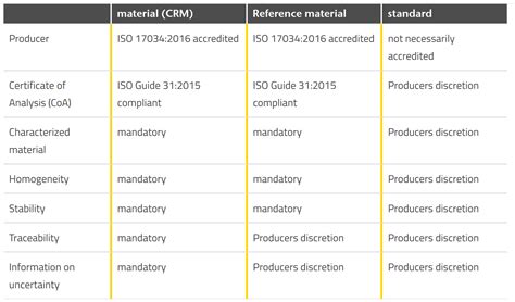 Proficiency Testing Pt And Certified Reference Materials