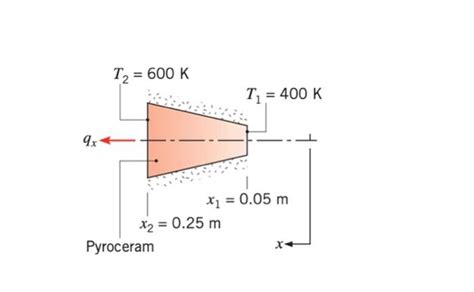 Solved The Diagram Shows A Conical Section Fabricated From