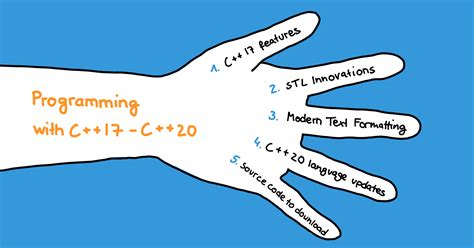 write modern code with features of c 17 and c 20 andreas fertig s blog