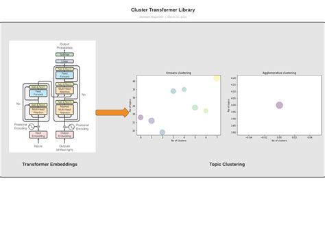 GitHub Abhilash1910 ClusterTransformer Topic Clustering Library Built On Transformer