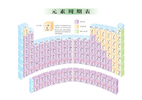 初中化学（元素周期表），氢氦锂铍硼， 碳氮氧氟氖， 钠镁铝硅磷， 硫氯氩钾钙，铁钴镍铜锌 【天天学习网】敢于非凡，上