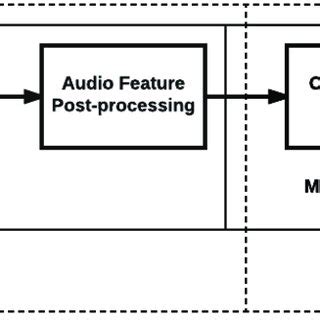 Creating A Spoofing Detection System Download Scientific Diagram