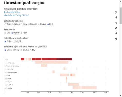 Post Authentic Framework To Sources Metadata Information Display