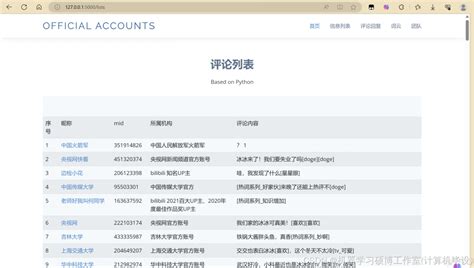基于python爬虫的某网站评论数据分析与研究7结合网络爬虫技术实现对微博上某个话题评论的爬取。 Csdn博客