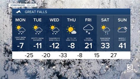 Dangerous Cold Winter Storm Hitting Montana This Week