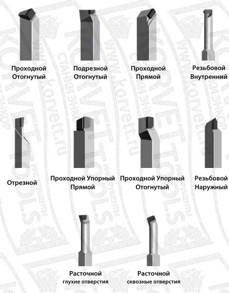 резцы токарные 10 10 купить. Из Германии