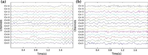 A Sample Eeg Signals Of A Hc And B Pd Subject Oh Et Al 2018 Download Scientific Diagram