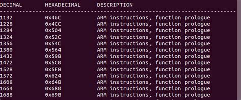 Looking For Sophisticated Malware In Iot Devices Securelist