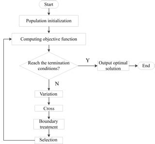 MS Posture Adjustment Of Workpiece Based On Stepwise Matching By Self