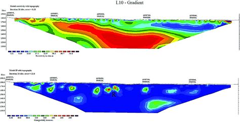 Electrical Resistivity And Induced Polarization Line L10 Download