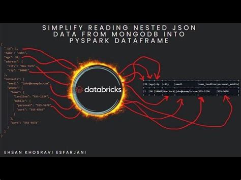 How To Read Json Data From Mongodb Ehsan Khosravi Esfarjani Posted On